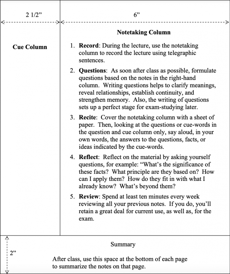 The Cornell Note taking System Kitzu