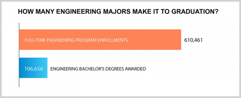 Is Engineering Hard? 3 Ways To Figure Out If It’s Right For You - Kitzu