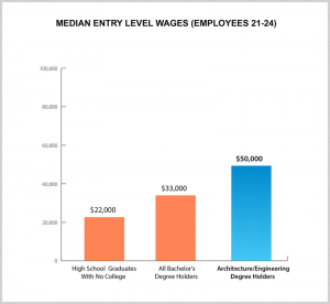 Is Engineering Hard? 3 Ways To Figure Out If It’s Right For You - Kitzu